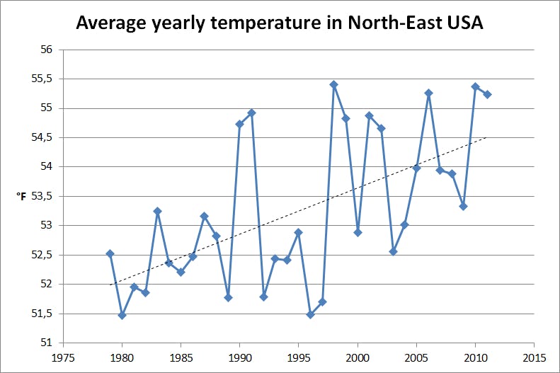 Watch the Seasons Change Across America in One Mesmerizing GIF
