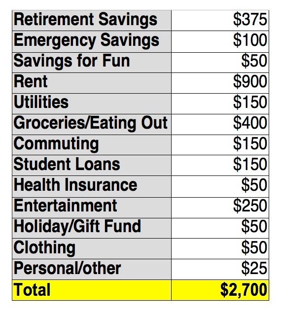 What s The Best Way To Budget Here Are The 3 Major Types Of Budgets what-s-the-best-way-to-budget-here-are-the-3-major-types-of-budgets