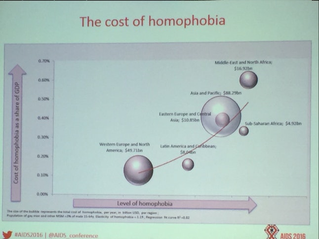 Researchers Calculated the Economic Cost of Homophobia — And the ...