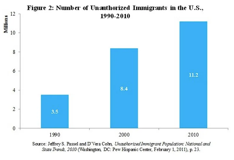5 Myths About Immigrants That Everyone Needs to Stop Telling Immediately