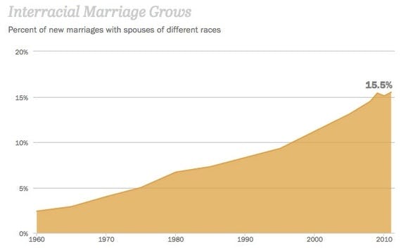 What Will America Look Like in 2060? 9 Bold Predictions About Our Future