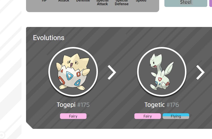 Togepi Evolution 'Pokémon Go': Togetic confirmed, but what about Togekiss?