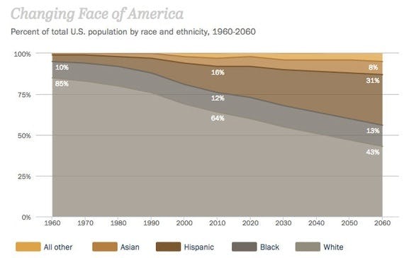 What Will America Look Like in 2060? 9 Bold Predictions About Our Future