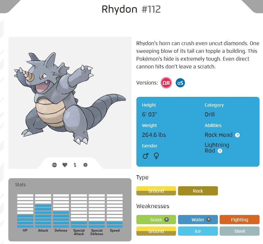 'Pokémon Go' Update: Is Rhydon a new powerhouse after the stat rebalance?
