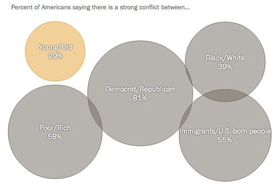 What Will America Look Like in 2060? 9 Bold Predictions About Our Future