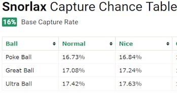 'Pokémon Go' Catching Tips: Calculator tells you the odds of catching ...