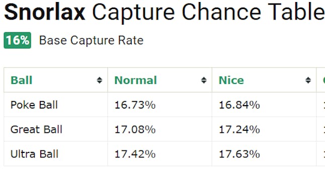 'Pokémon Go' Catching Tips: Calculator tells you the odds of catching ...
