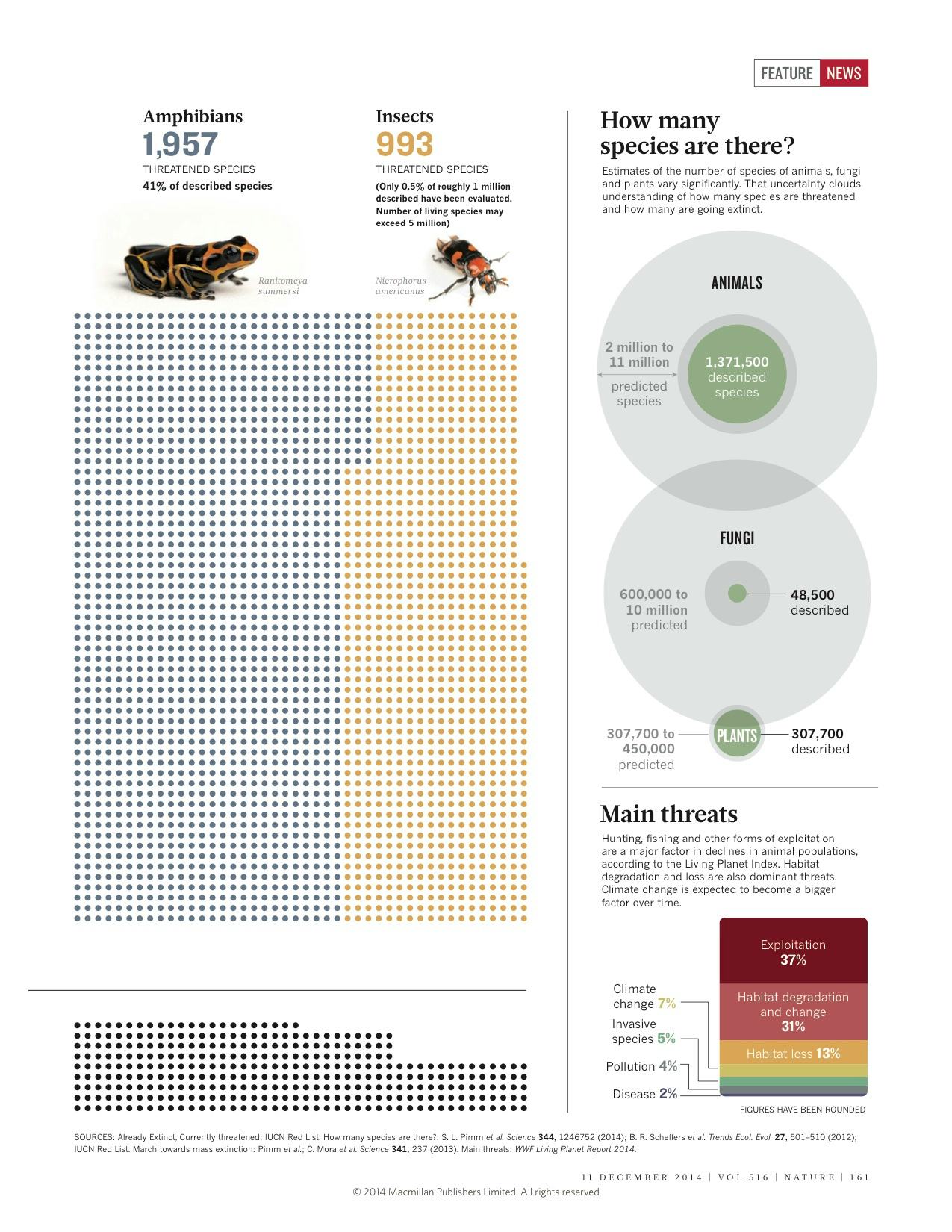 One Alarming Chart Shows Just How Close the Earth Is to Another Mass ...