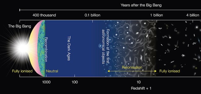 Scientists Just Found Ionized Oxygen in an Ancient Galaxy