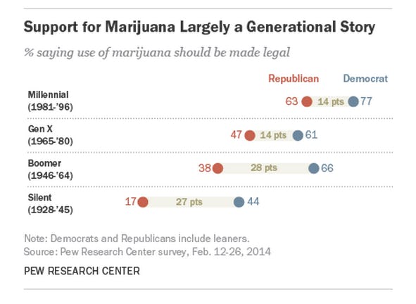 One Chart Reveals That Marijuana Legalization Is Inevitable — Thanks to ...