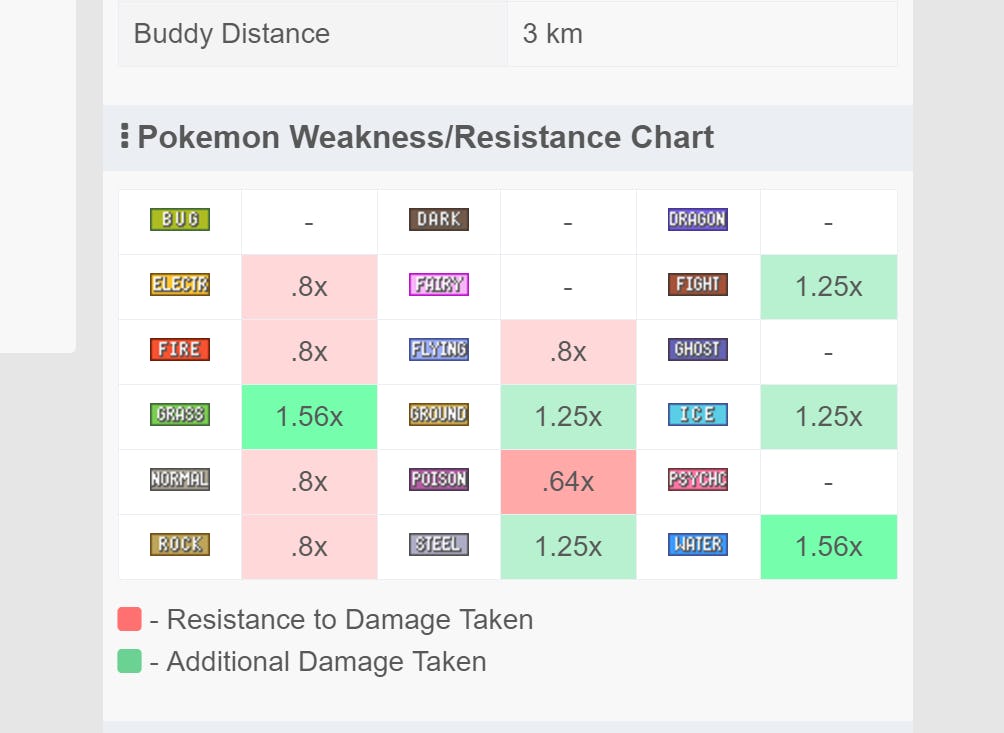 'Pokémon Go' Update: Is Rhydon a new powerhouse after the stat rebalance?