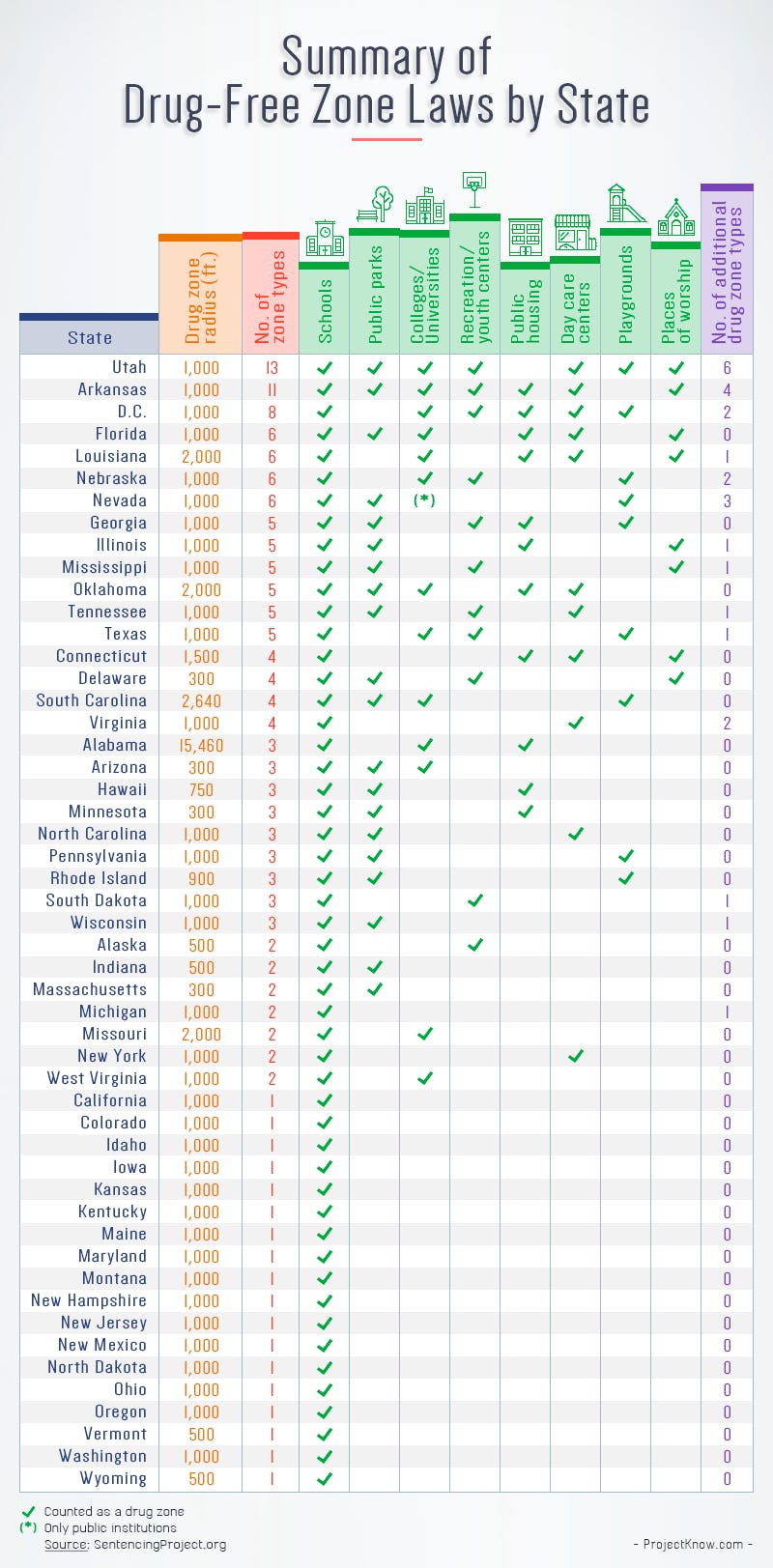 The Dark Side of Drug-Free Zones the Government Doesn't Want You to Know