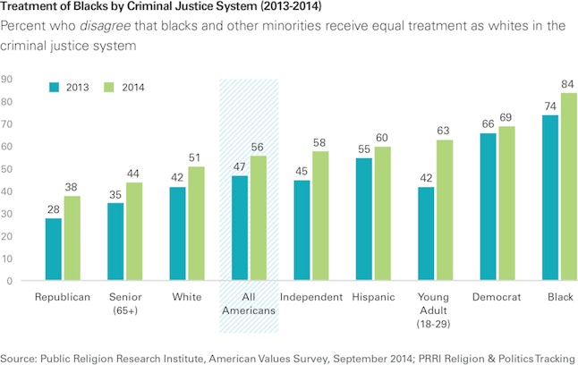 The UN Just Issued a Scathing Critique of America's Justice System