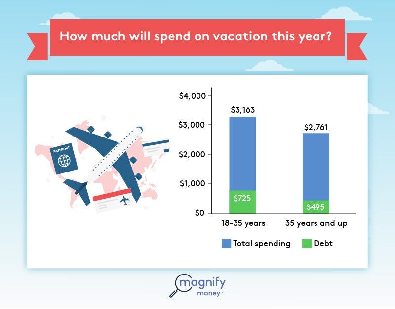 This one big vacation mistake could haunt you long after summer ends