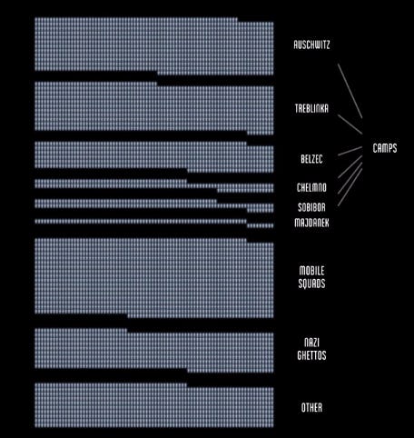 One Incredible Visualization Reveals Just How Many People Died in WWII