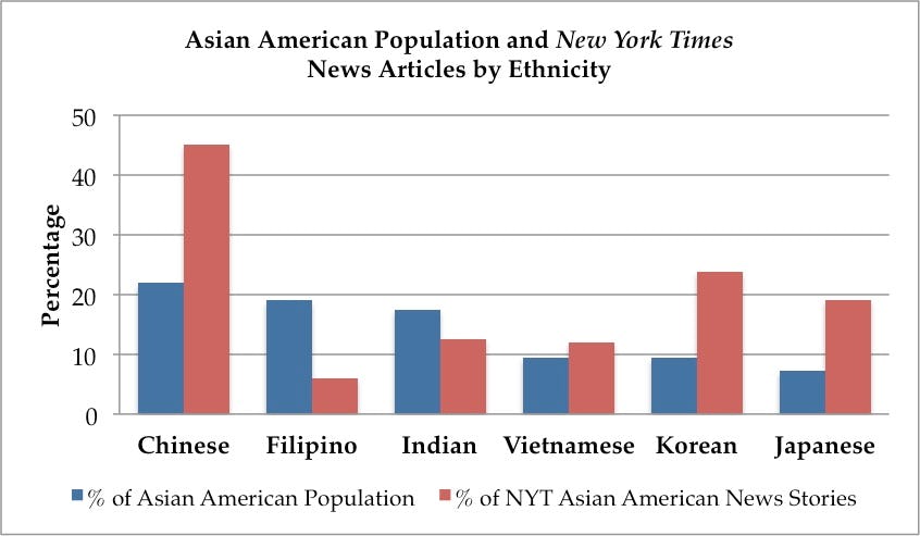 South Asians, Filipinos call out lack of inclusion in 'Times' video ...
