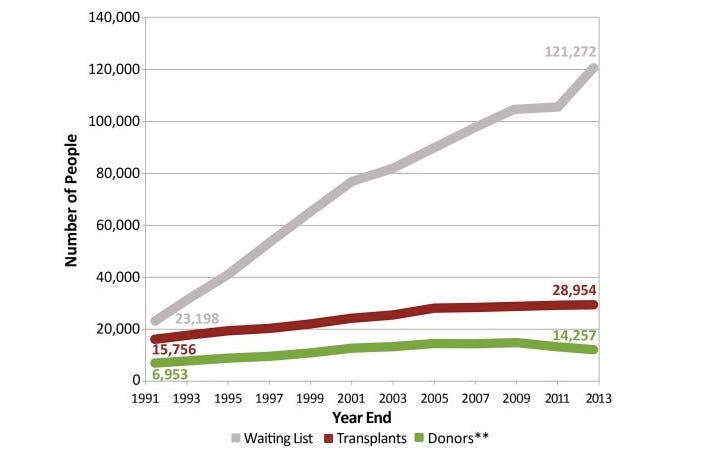 There's an Organ Donor Crisis in America — and One Man's Struggle to ...
