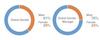 Amazon May Have to Reveal How It's Paying Employees by Gender