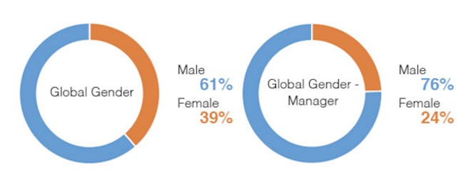 Amazon May Have to Reveal How It's Paying Employees by Gender