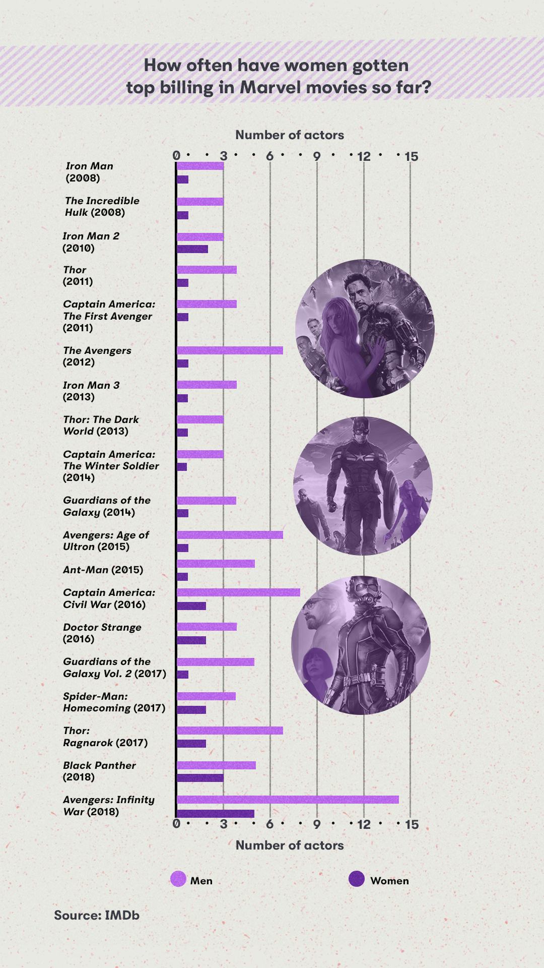 10 years in, the Marvel Cinematic Universe still lacks diversity — and ...