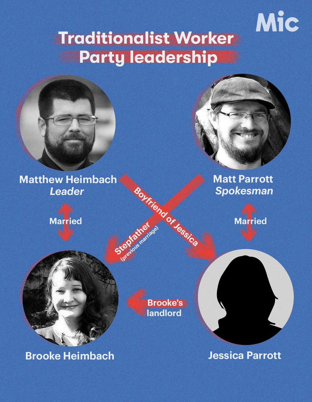 Inter-marital affair could destroy what’s left of the leadership of a ...