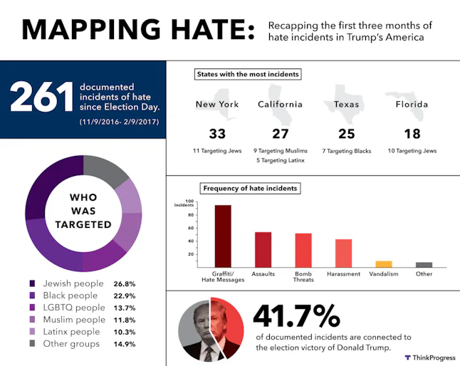 Hate Crimes Since the Election: Here's who's been targeted since Trump ...