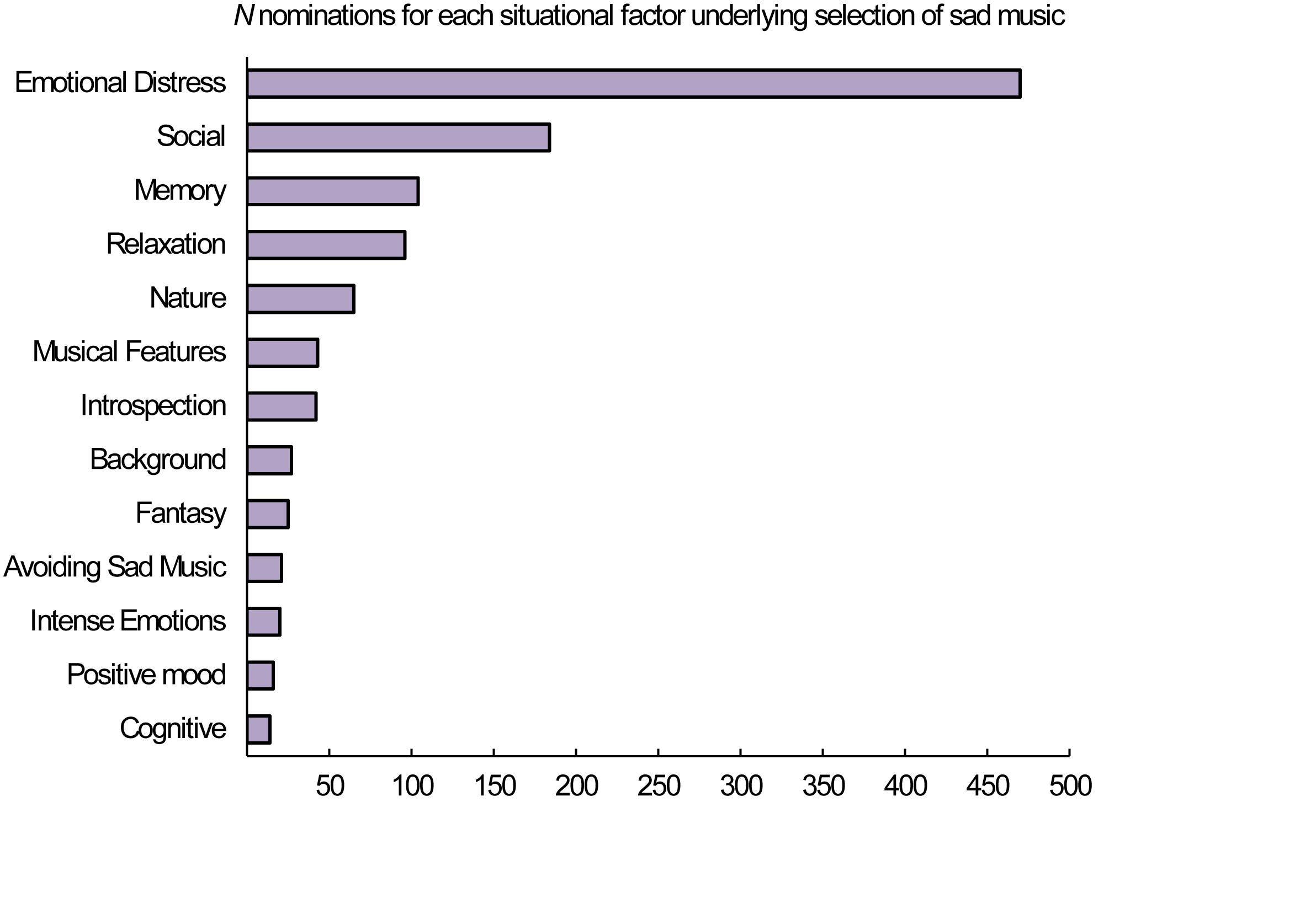 There's Happy News for People Who Listen to Sad Songs