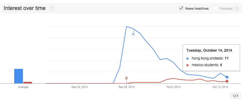 Powerful Photos Capture the Student Protests Barely Anyone Is Talking About